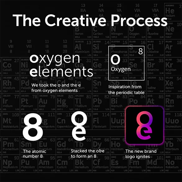 How to rebrand your business (and how we did it to celebrate 15 years in business) - Oxygen Elements